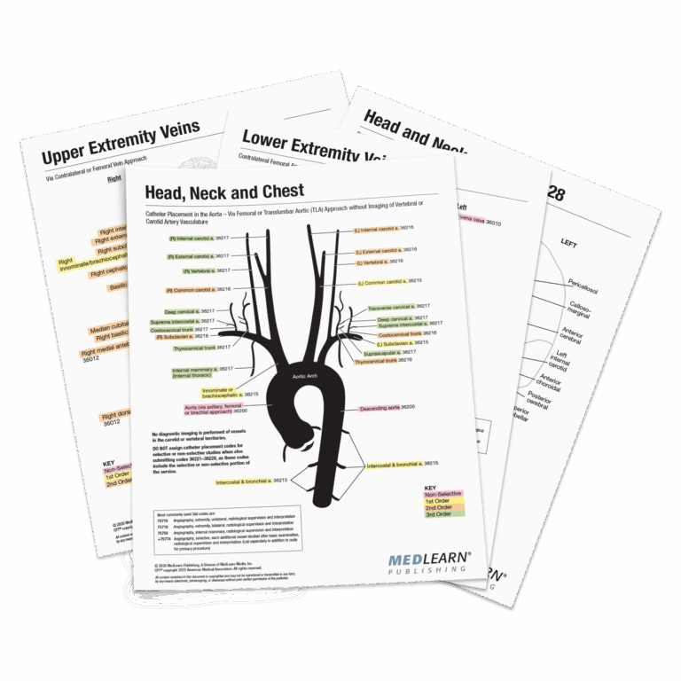 My Membership – MedLearn Publishing