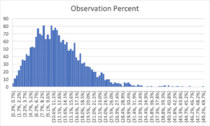 The Right Observation Rate – I Have the Numbers, Sort of… – RACmonitor