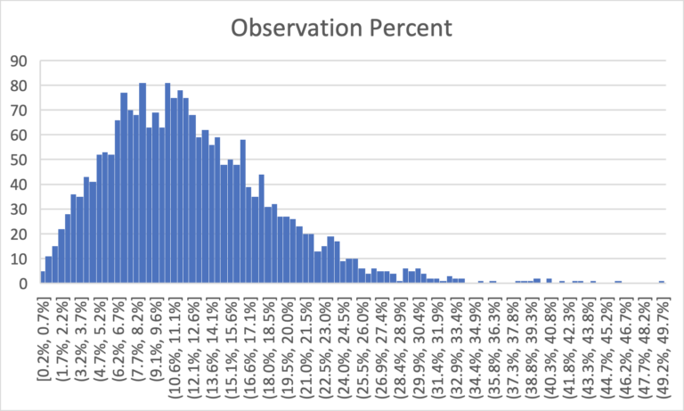 The Right Observation Rate – I Have the Numbers, Sort of… – RACmonitor