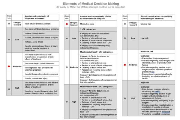 A Tool to Help Set Evaluation and Management (E&M) Levels of Service – ICD10monitor