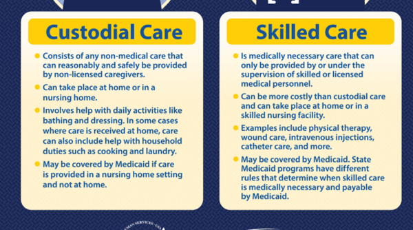 Fighting Back Against Medicare Advantage SNF Denials: Part 1 – RACmonitor