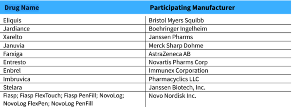 CMS Drug Pricing Negotiations Timeline – ICD10monitor