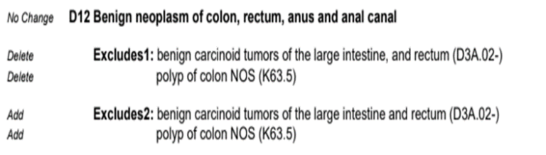 A Plethora of Changes to Excludes 1 and 2 Notes – ICD10monitor