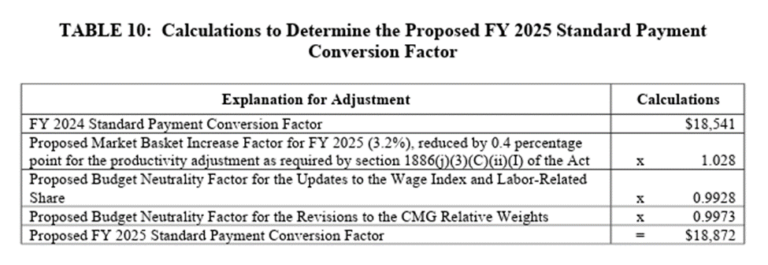 CMS Releases Proposed Rule for IRFs – RACmonitor