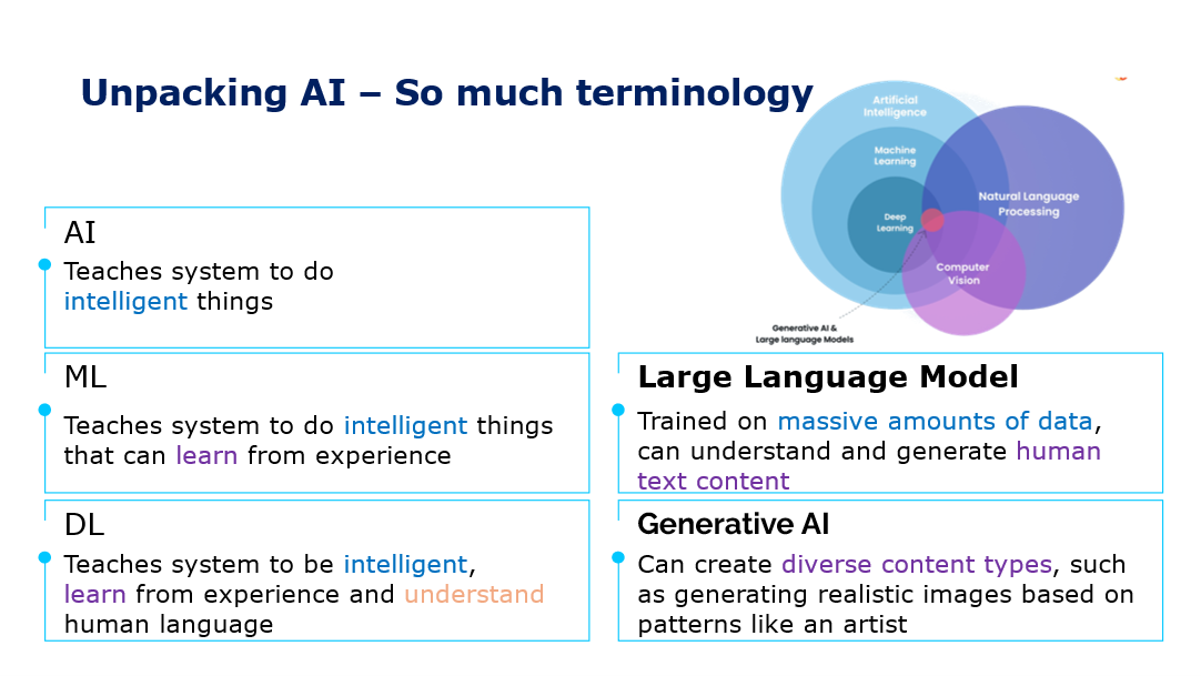 Leveraging AI Advancements for Coding and Clinical Documentation ...