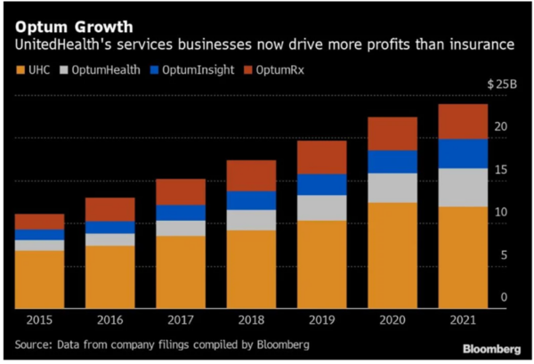 Why Being Too Big to Fail is a Problem for Providers – RACmonitor